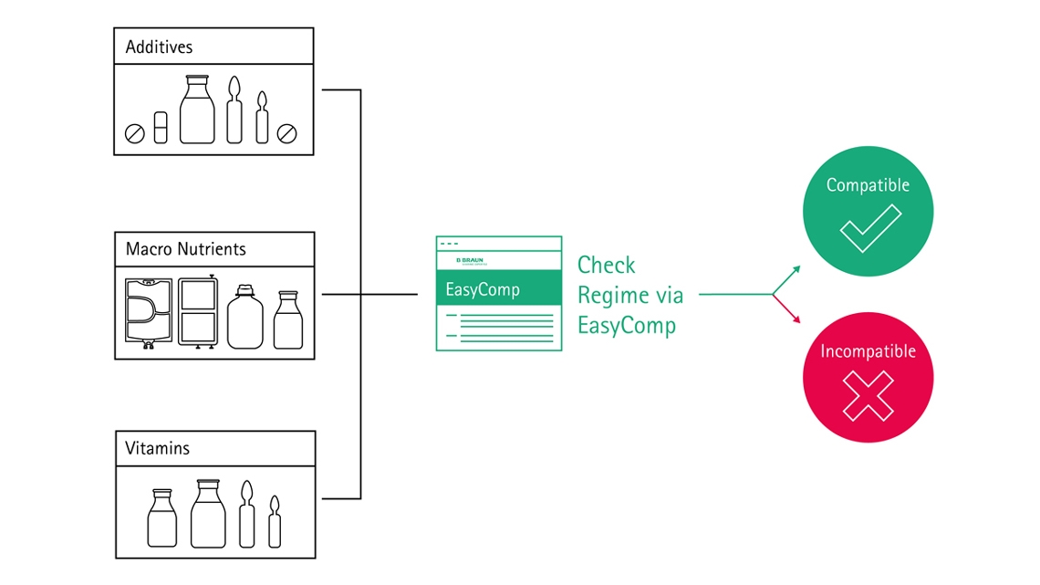 Samenstelling en eigenschappen TPV - B. Braun