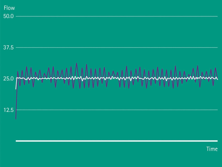 Geautomatiseerde infuuspomp Spaceplus - B. Braun