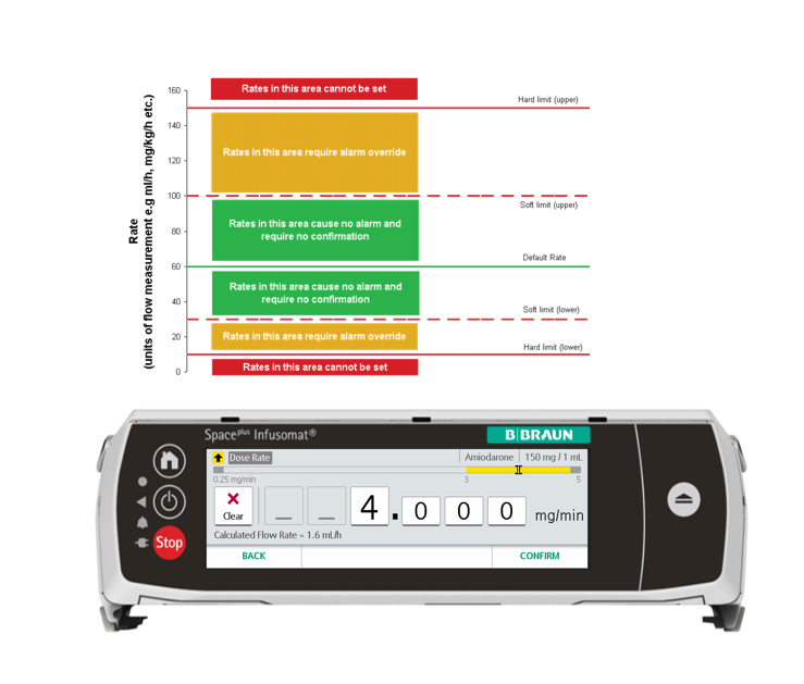 Medicatieveiligheid - B. Braun